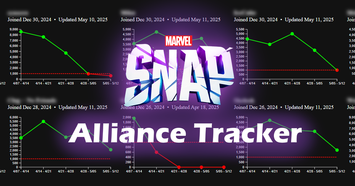 Marvel Snap Alliance Tracker